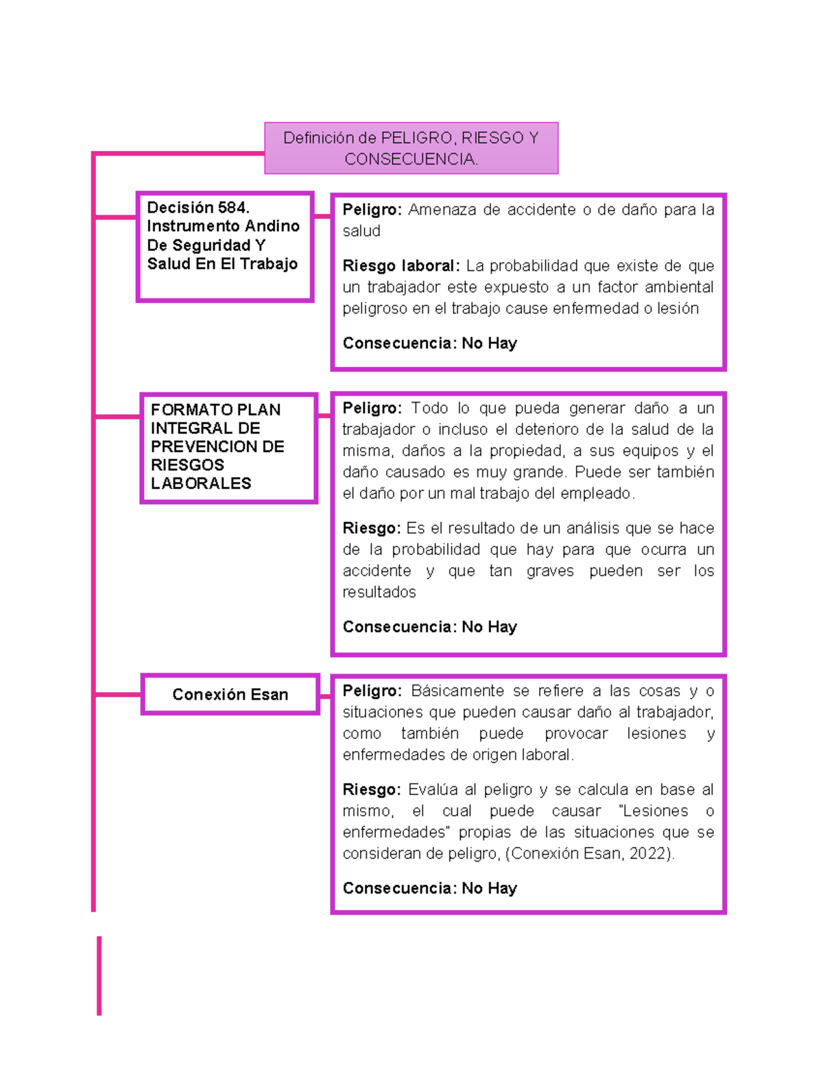 Definición de Peligro, Riesgo Y Consecuencia - Definición de PELIGRO ...