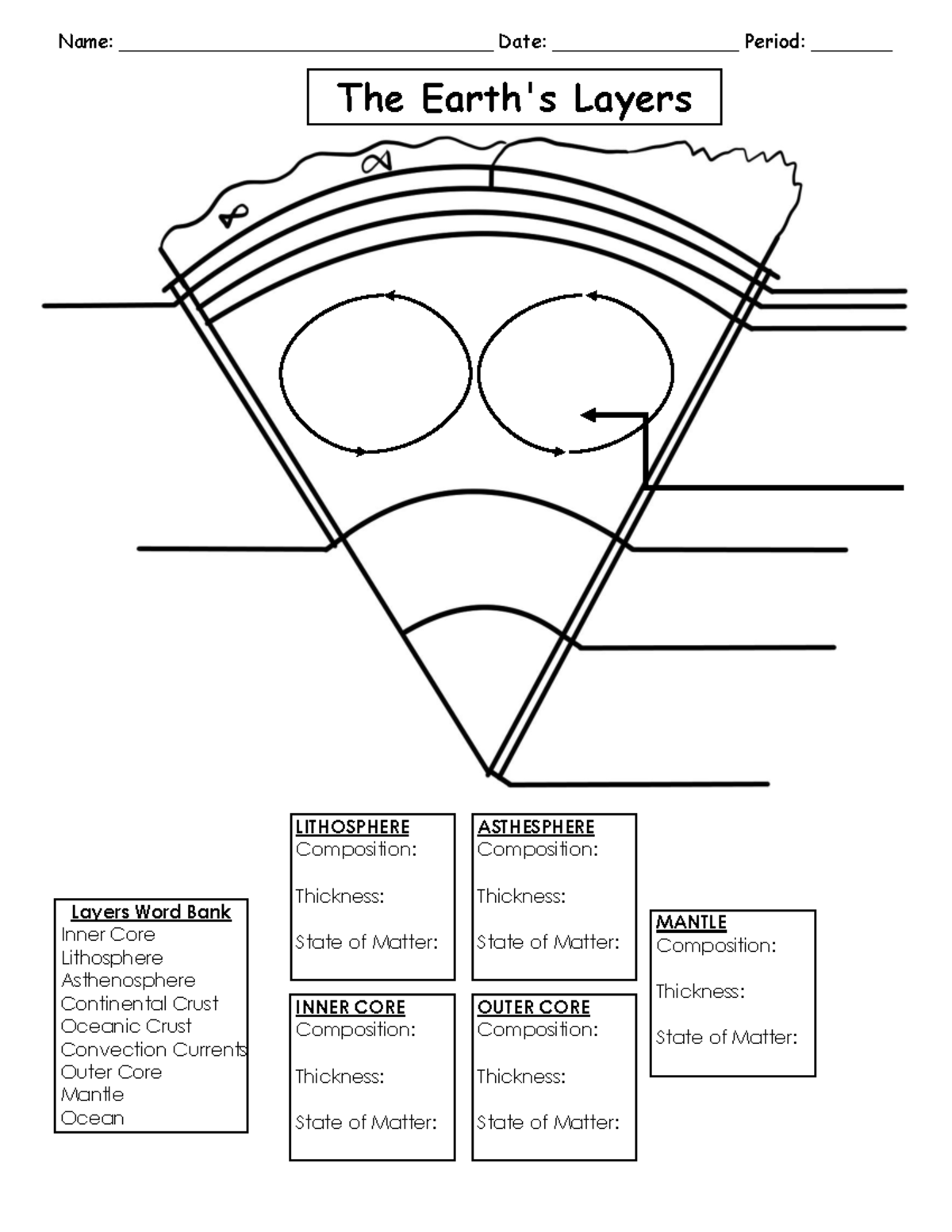 Layers Of Earth Labelling Worksheet