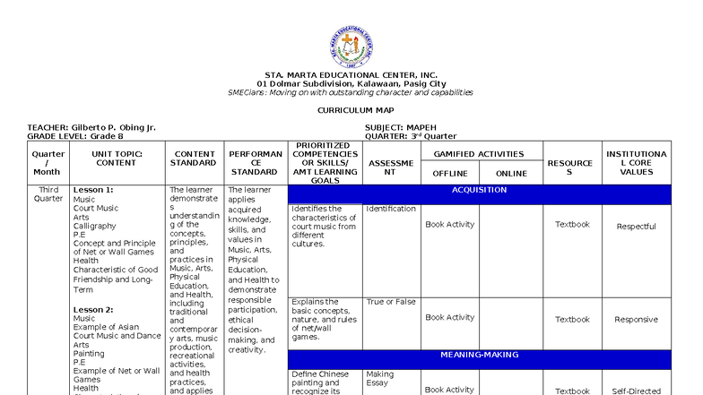 MAPEH 8 Curriculum Map: 3rd Quarter Lessons and Activities - Studocu