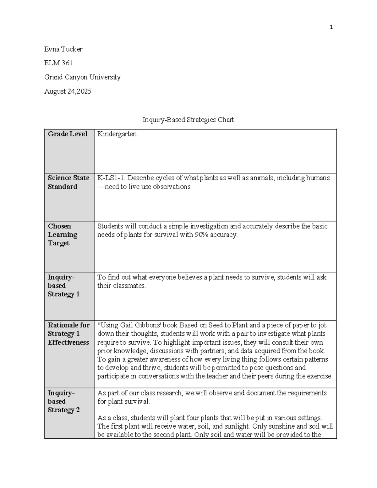 ELM 361 Inquiry-Based Strategies Chart for K-1 Science & Health - Studocu