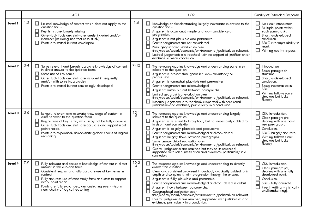 AO1 AO2 33 Marker Writing Checklist: Quality of Extended Response - Studocu