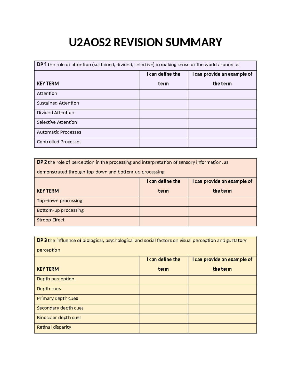 UNIT 2 AOS 2 Revision Summary: Attention & Perception Concepts - Studocu