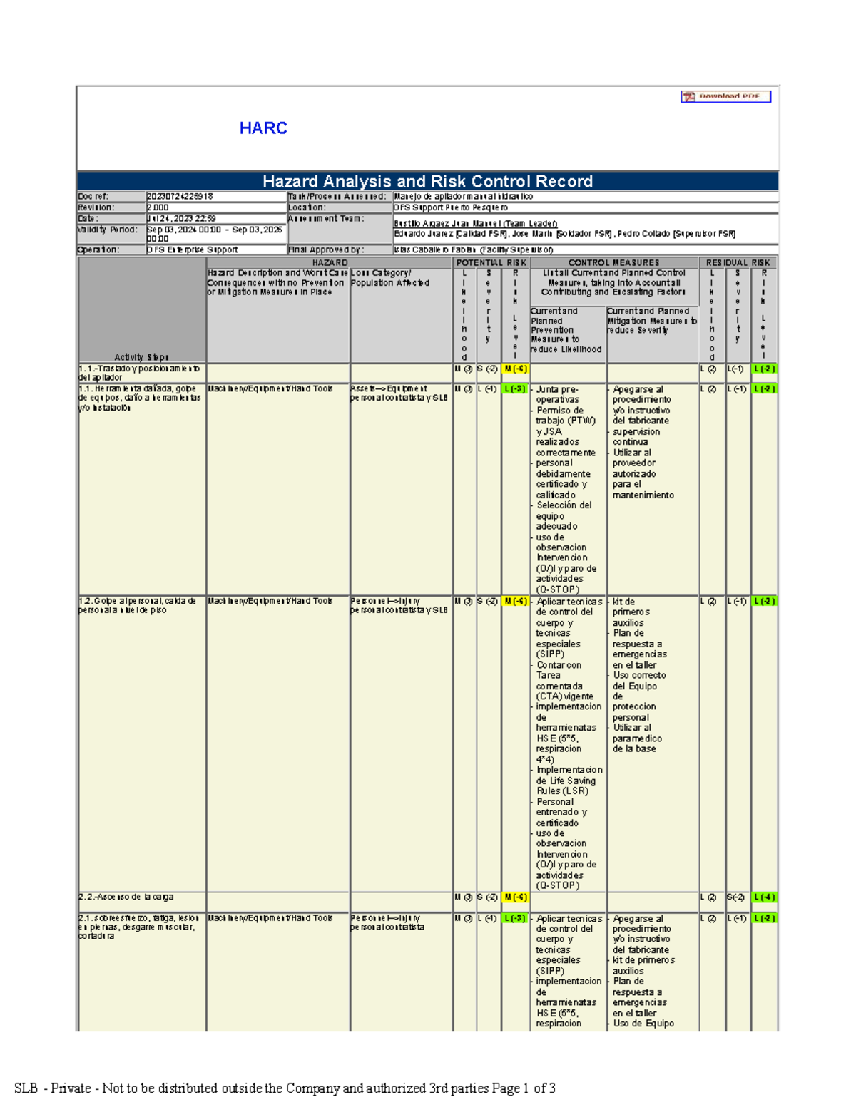 Harc Apilador Hidráulico - HARC Hazard Analysis and Risk Control Record Doc ref: 20230724225918 ...