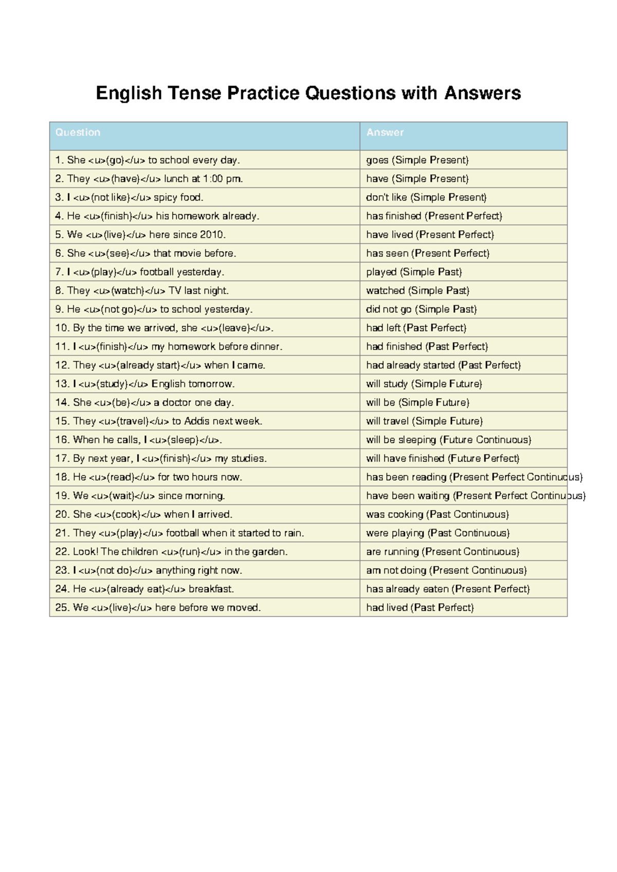 English Tense Practice Questions & Answers (ENG 101) - Studocu