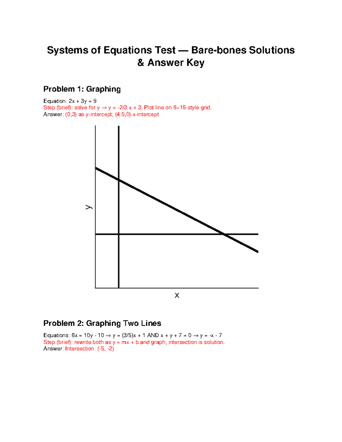 Algebra 101: Systems of Equations Test Solutions Answer Key - Studocu
