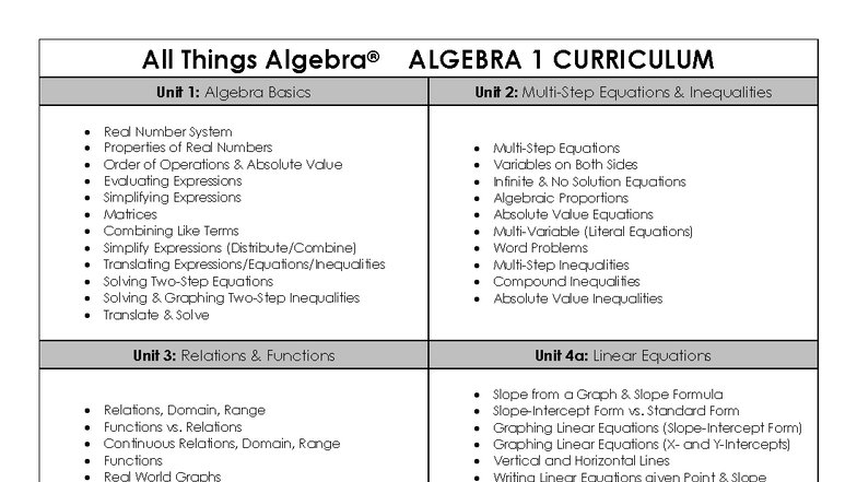 Algebra 1 Curriculum Outline: Units 1-8 Overview - Studocu