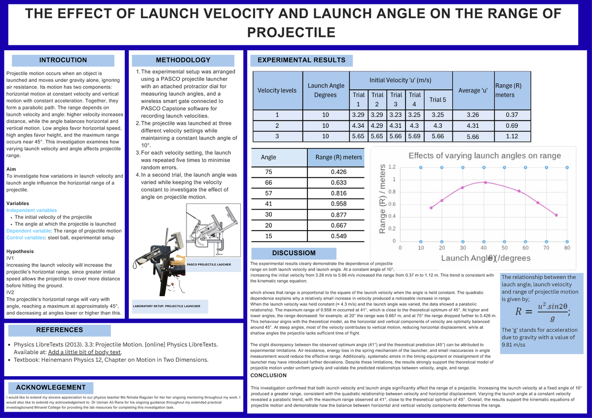Physics Unit 4 AOS2: Impact of Launch Velocity & Angle on Projectile Range - Studocu