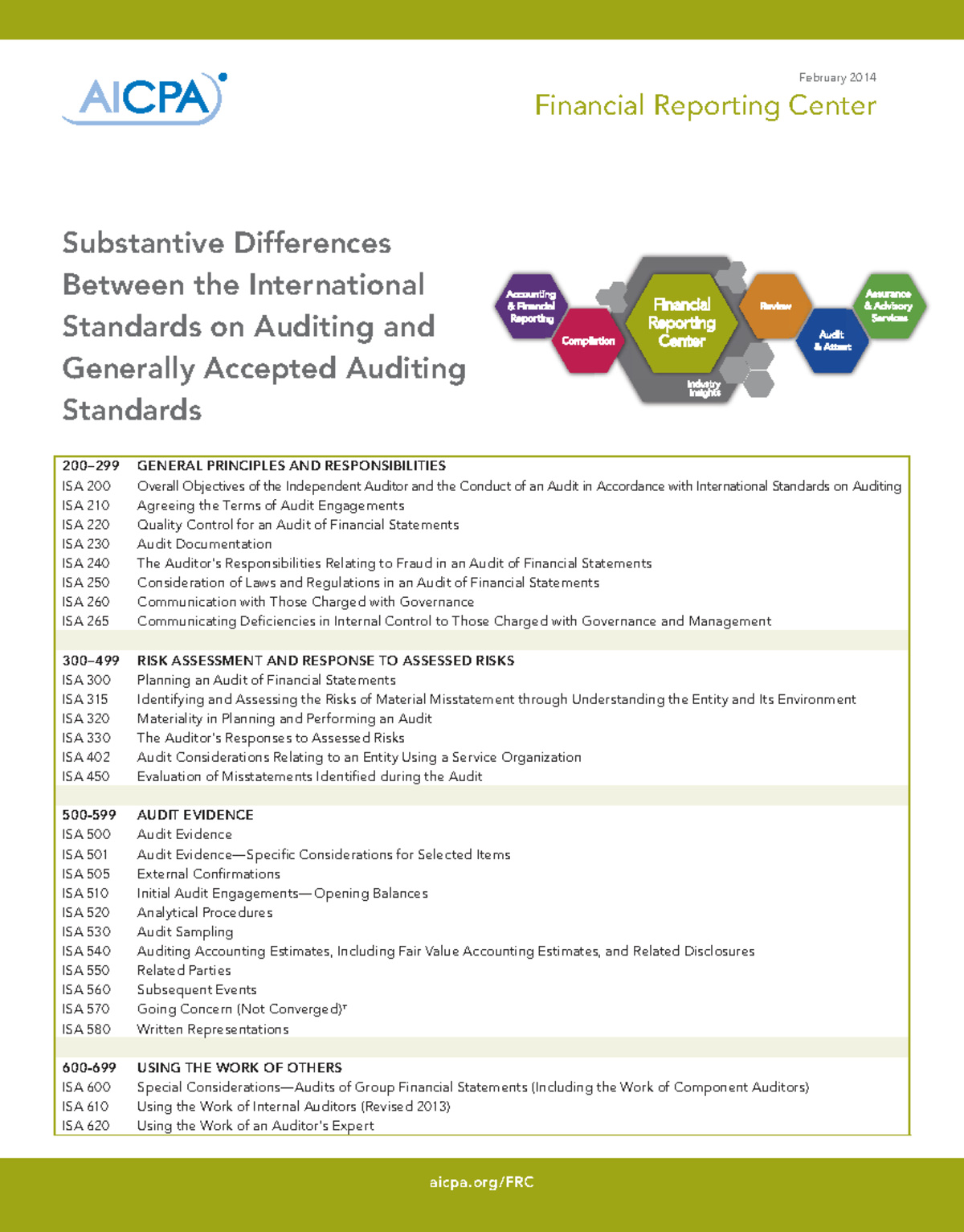AICPA ISA vs GAAS Differences: Comprehensive Analysis and Comparison ...