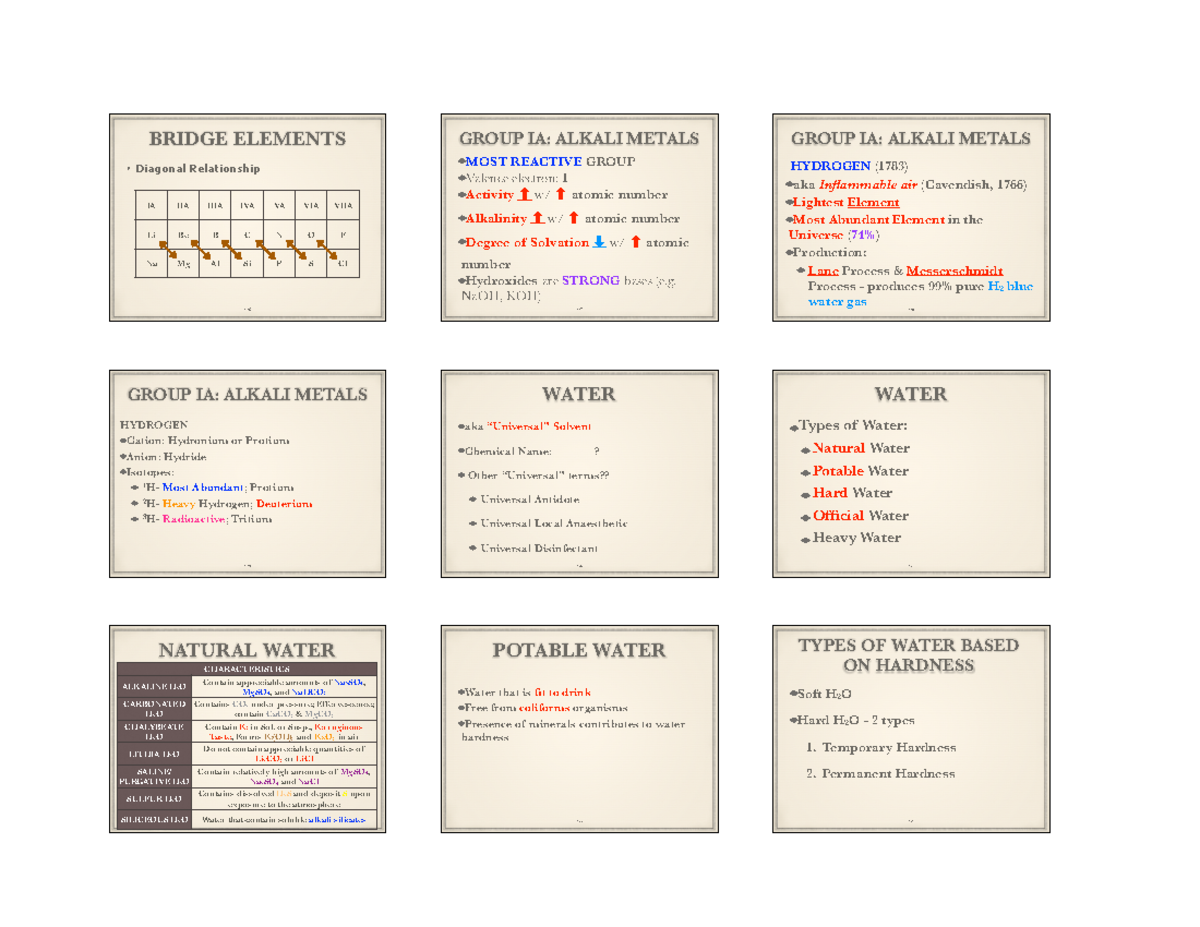 Elements-and-Compounds - BRIDGE ELEMENTS • Diagonal Relationship IA IIA ...