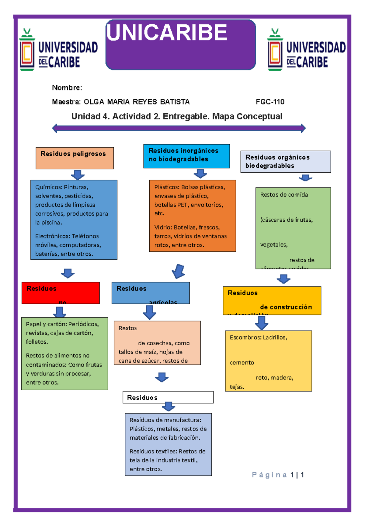 Unidad 4. Actividad 2. Entregable. Mapa Conceptual - Nombre: Maestra ...