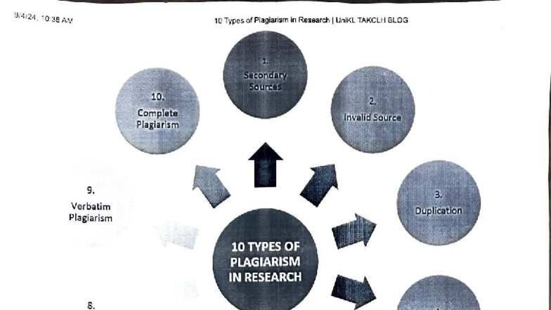 10 Types of Plagiarism in Research - UnikL TAKCLH Guide - Studocu