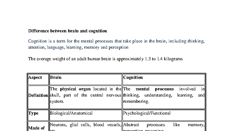 Cognition vs. Brain: Key Differences in Module 1 - Studocu