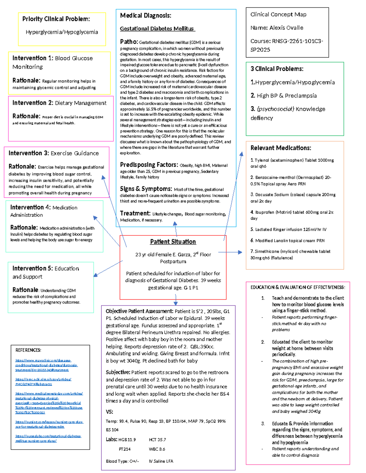 OB concept map - Intervention 4: Medication Administration Rationale ...