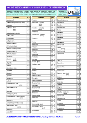 Norma Oficial Mexicana NOM-059-SSA1-2015 Buenas prácticas de ...