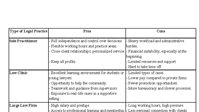 Types of Legal Practice: Pros and Cons Analysis - Studocu