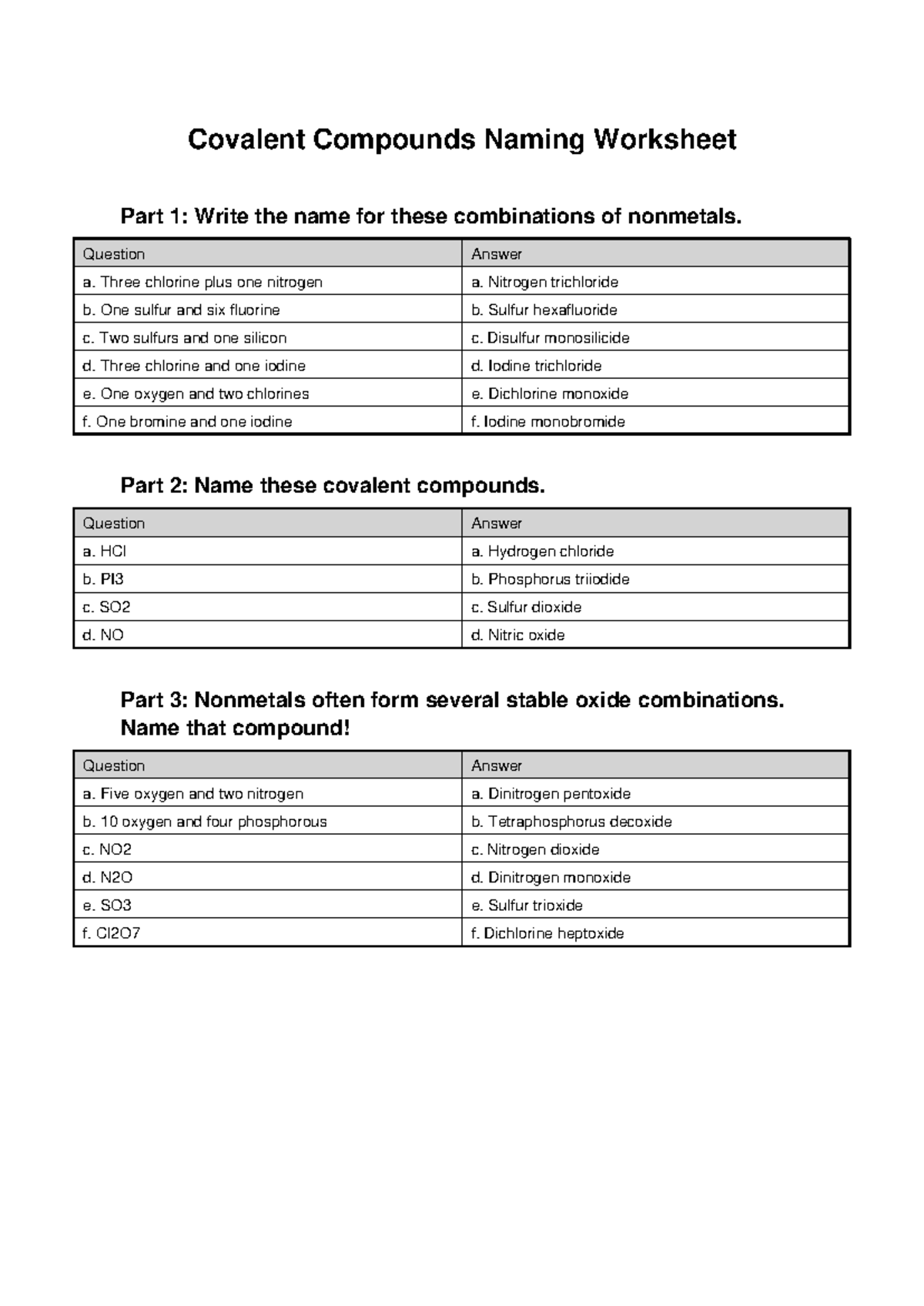 Covalent Compounds Naming Worksheet: Nonmetals & Their Combinations ...