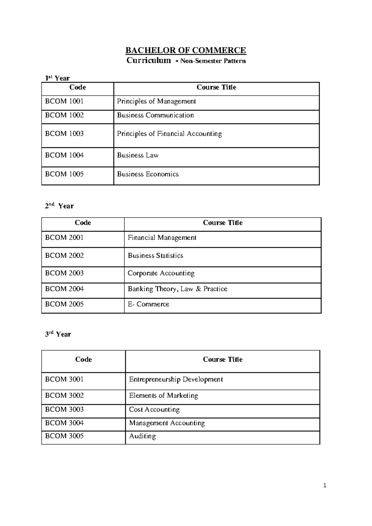 Syllabus for BCOM 1st Year - Course Codes & Details - Studocu
