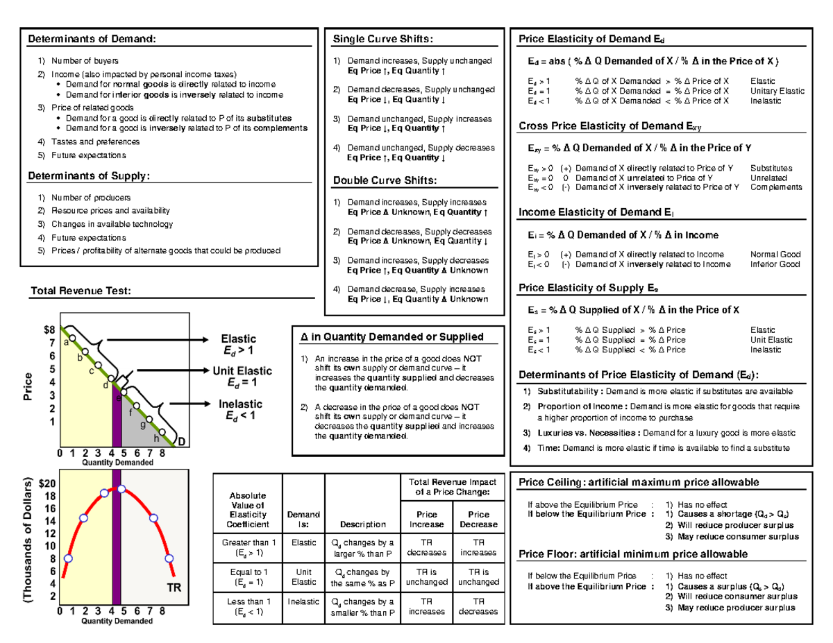 Price Elasticity of Demand and Supply: Concepts & Applications (ECO 101 ...
