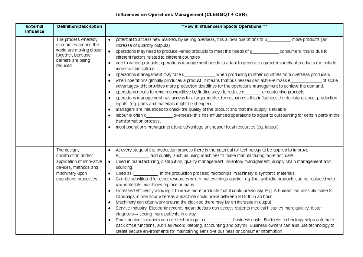 2025 Influences on Operations Management Student - Influences on ...