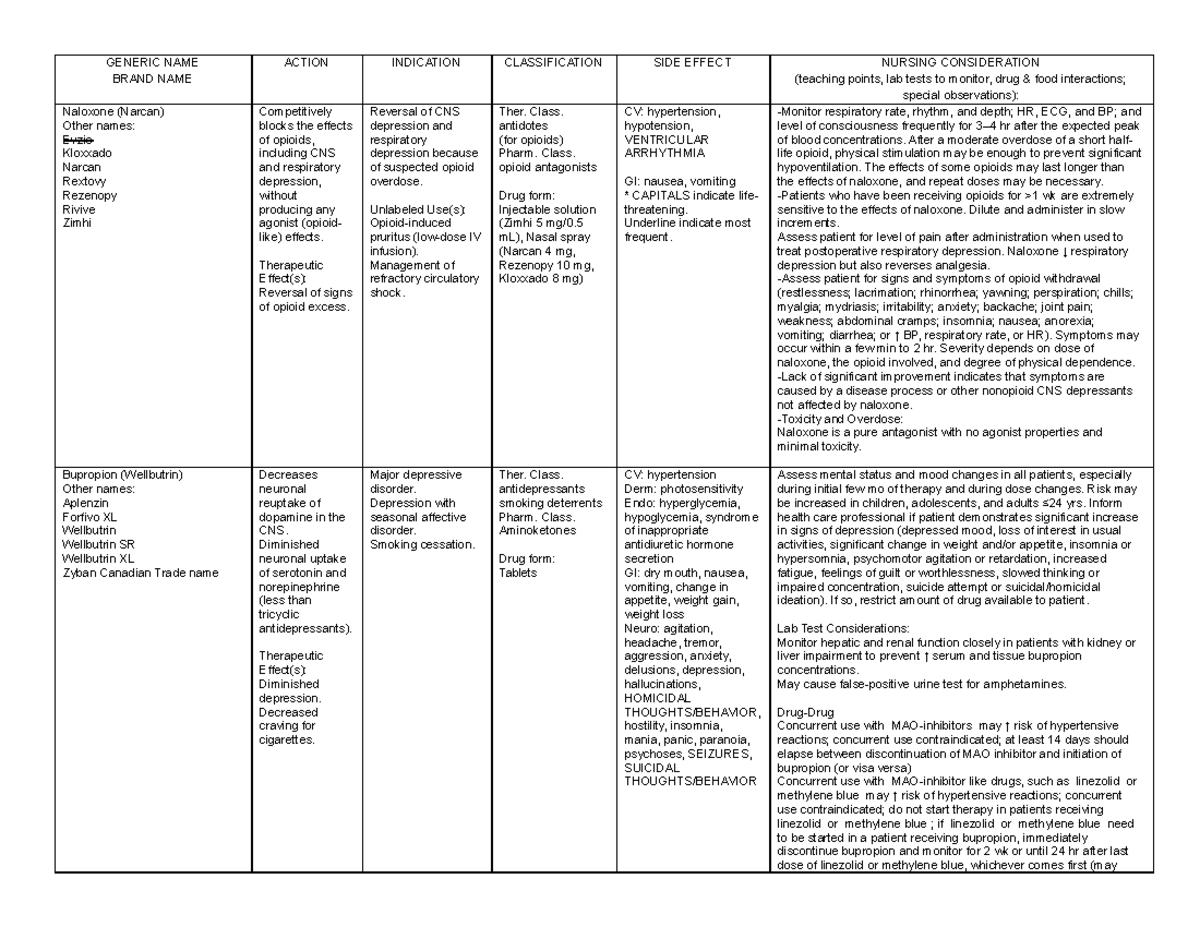Nervous, Endocrine, and Sensory System Study Guide (Course Code: NESS ...
