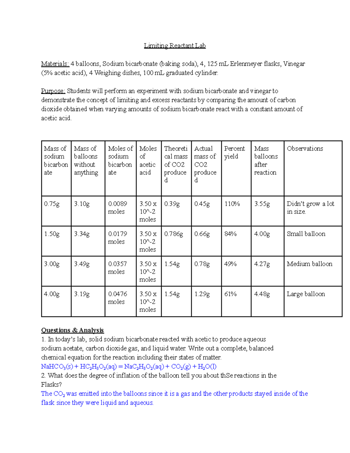 Lab Report: Limiting Reactant in Sodium Bicarbonate and Vinegar ...