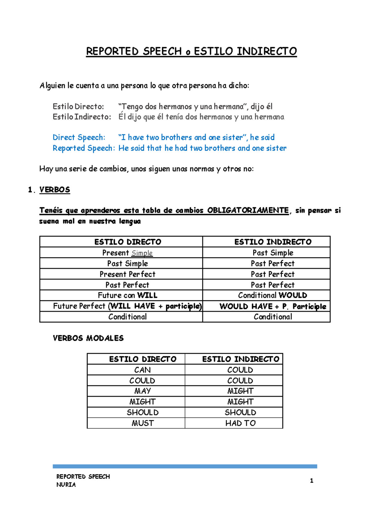 Reported Speech: Indirect Style and Changes Explained - Studocu