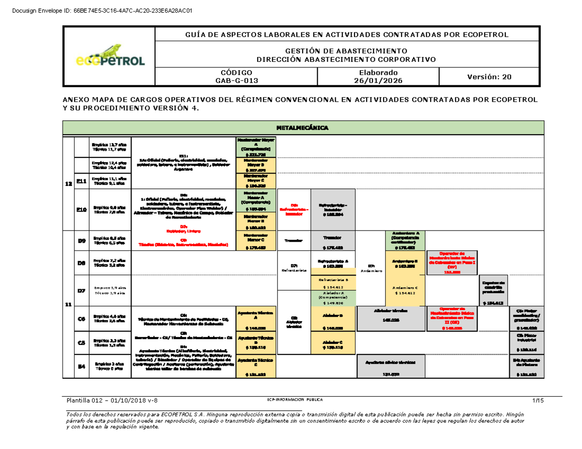 Guía de Aspectos Laborales y Mapa de Cargos Operativos ECOPETROL ...