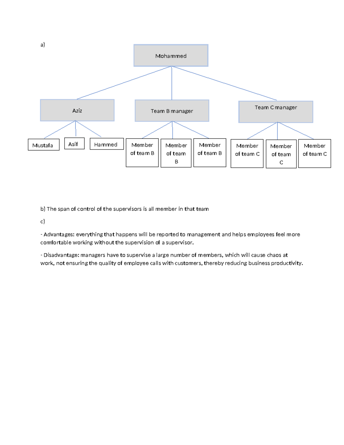 Case Study 2 - Team Management and Span of Control Analysis - Studocu