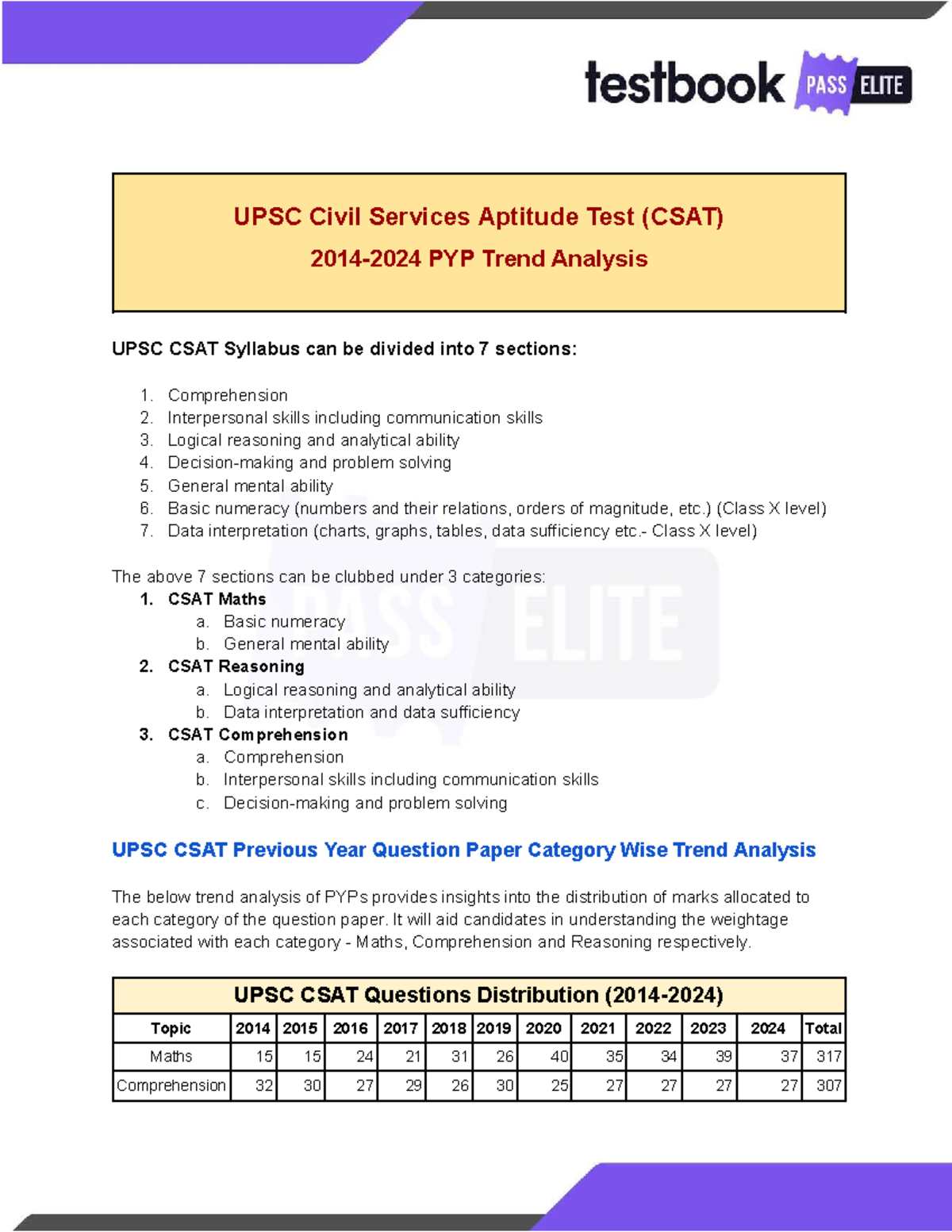 UPSC CSAT PYP Trend Analysis: Insights on Maths, Reasoning ...