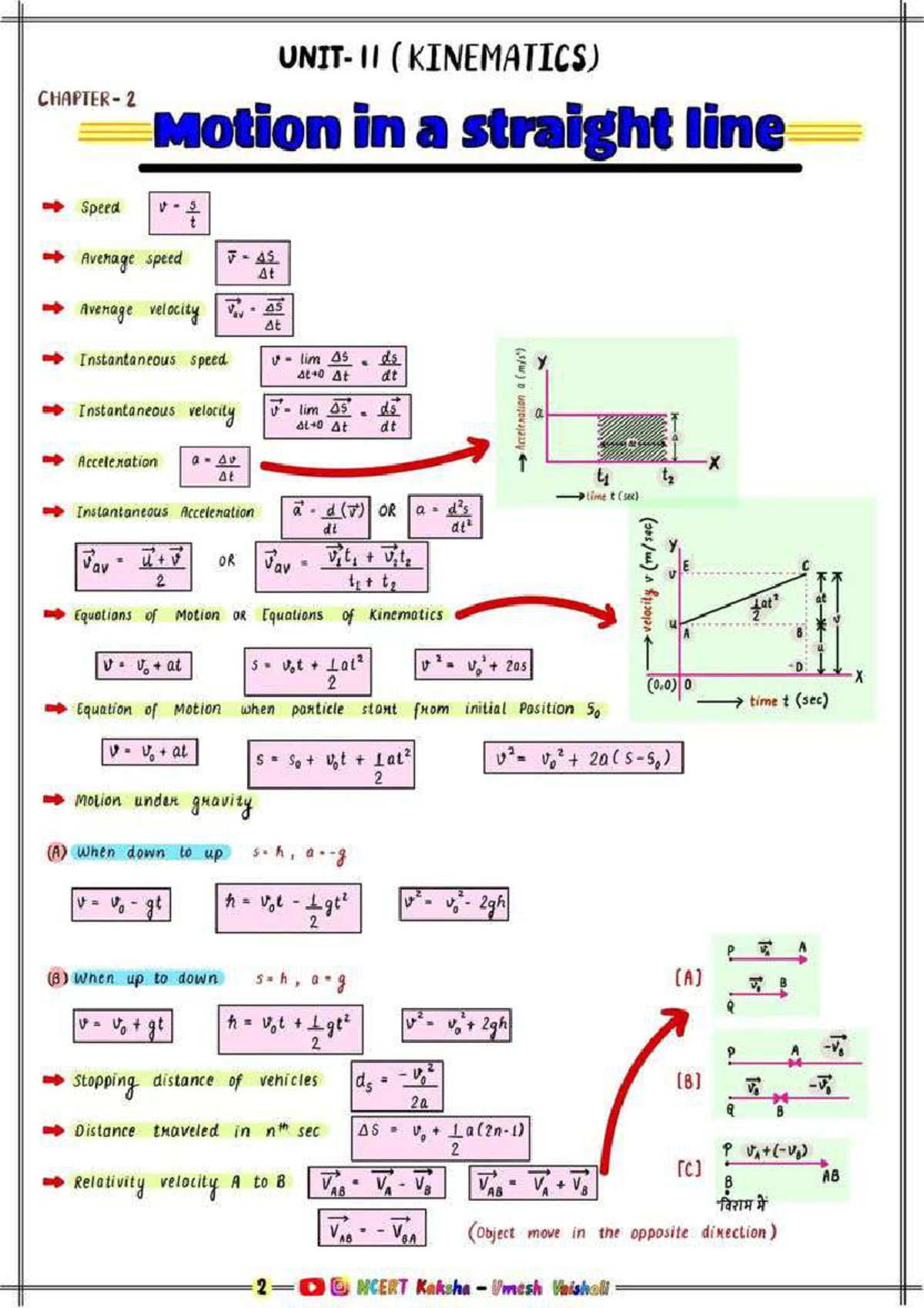 Physics (KINEMATICS) Motion in a Straight Line Formula Sheet - Studocu