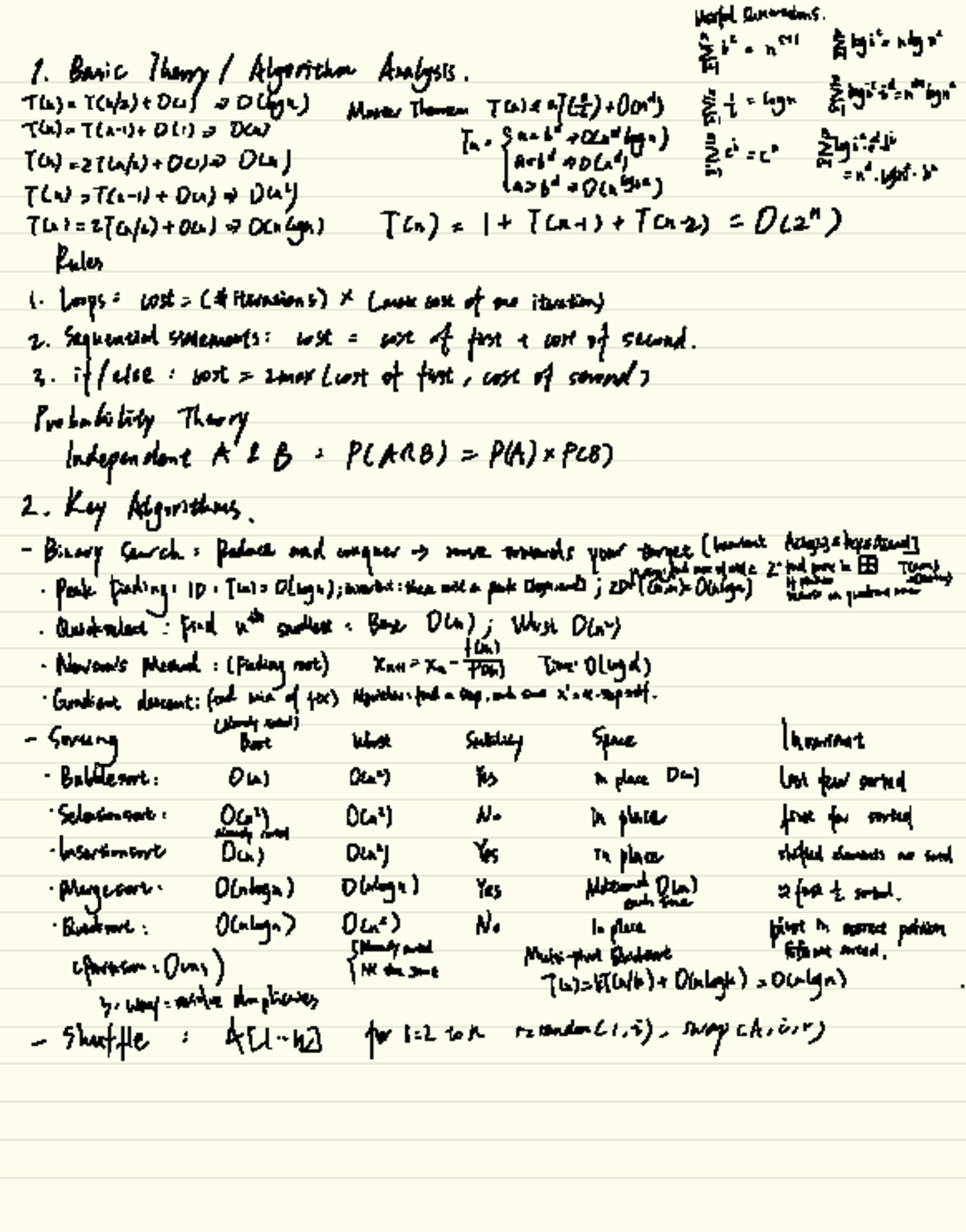 Midterm cheat sheet - Useful Summations. Ii ' = n 't' HE , logi 's nhgn ...