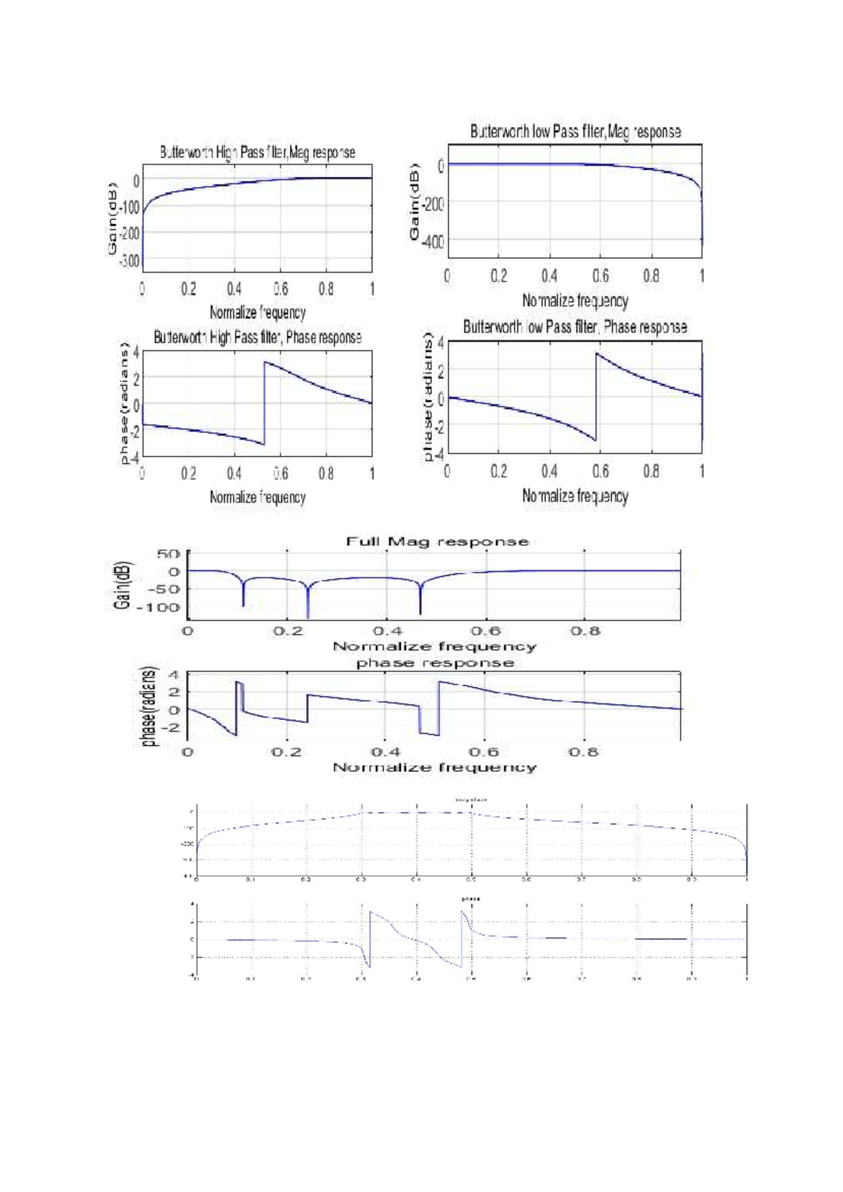 Butterworth Filter Analysis - HSX B - Studocu