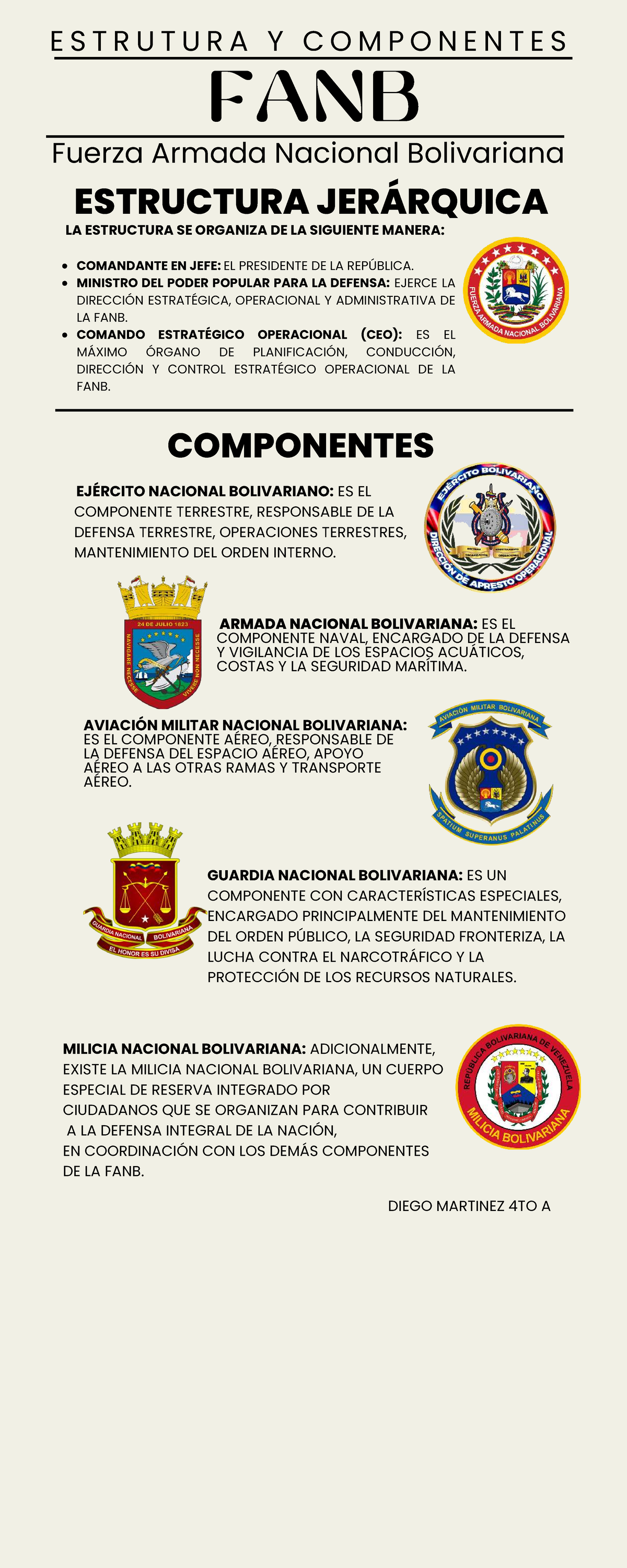 Estructura y Componentes de la FANB: Jerarquía y Funciones - Studocu