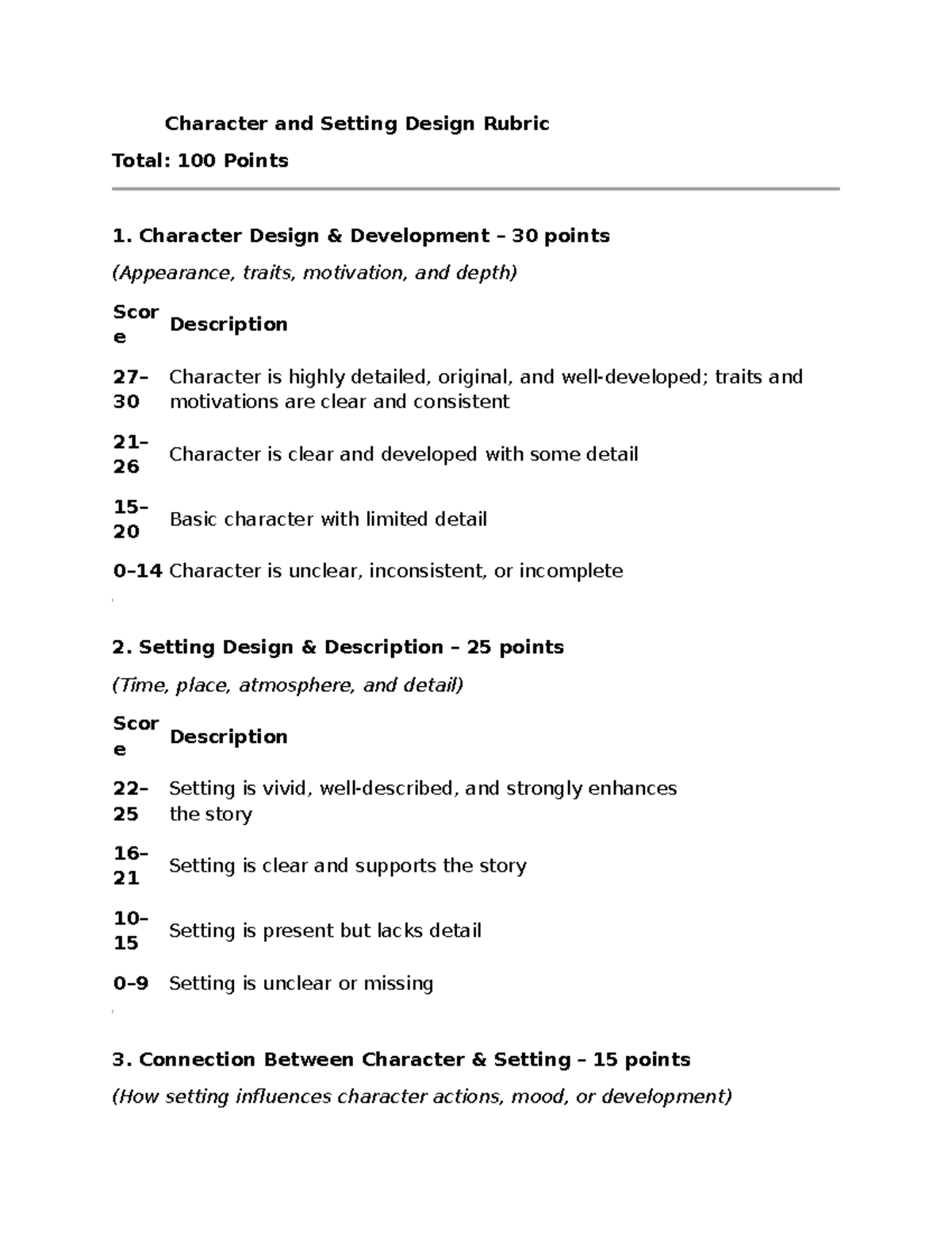 Character & Setting Design Rubric (Total: 100 Points) - Studocu