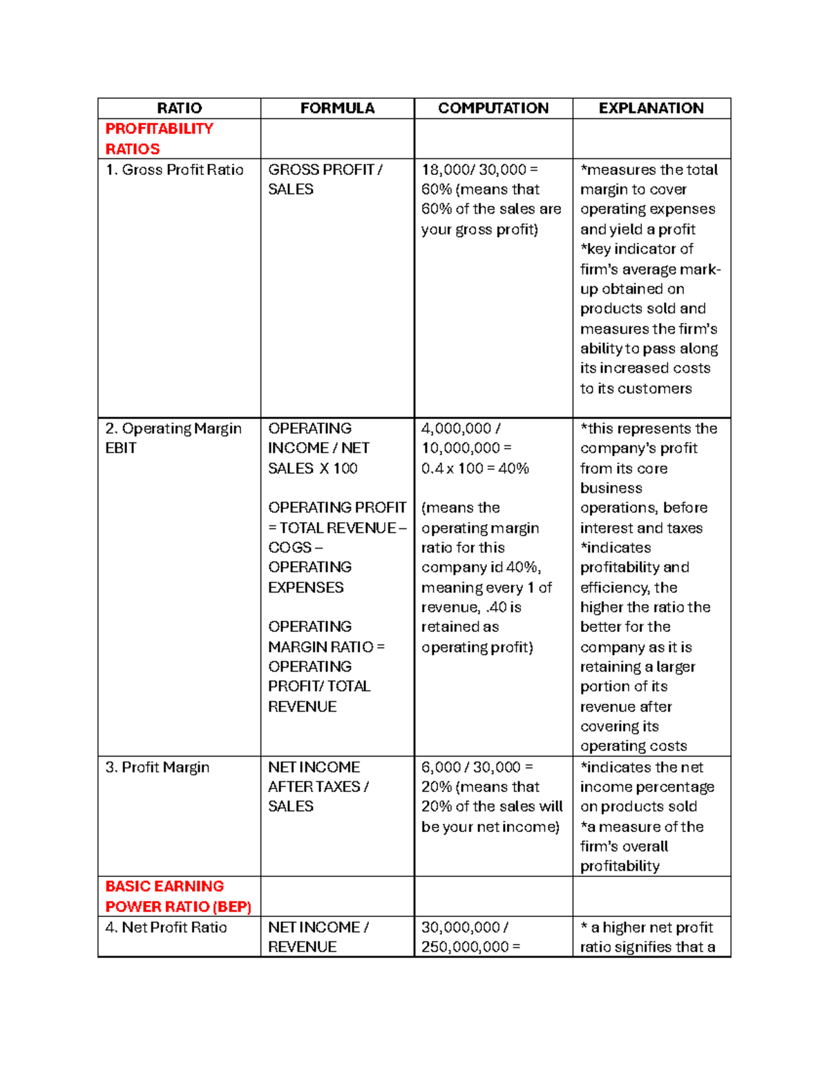 Profitability Ratios Analysis: Key Metrics and Formulas (Course Code ...