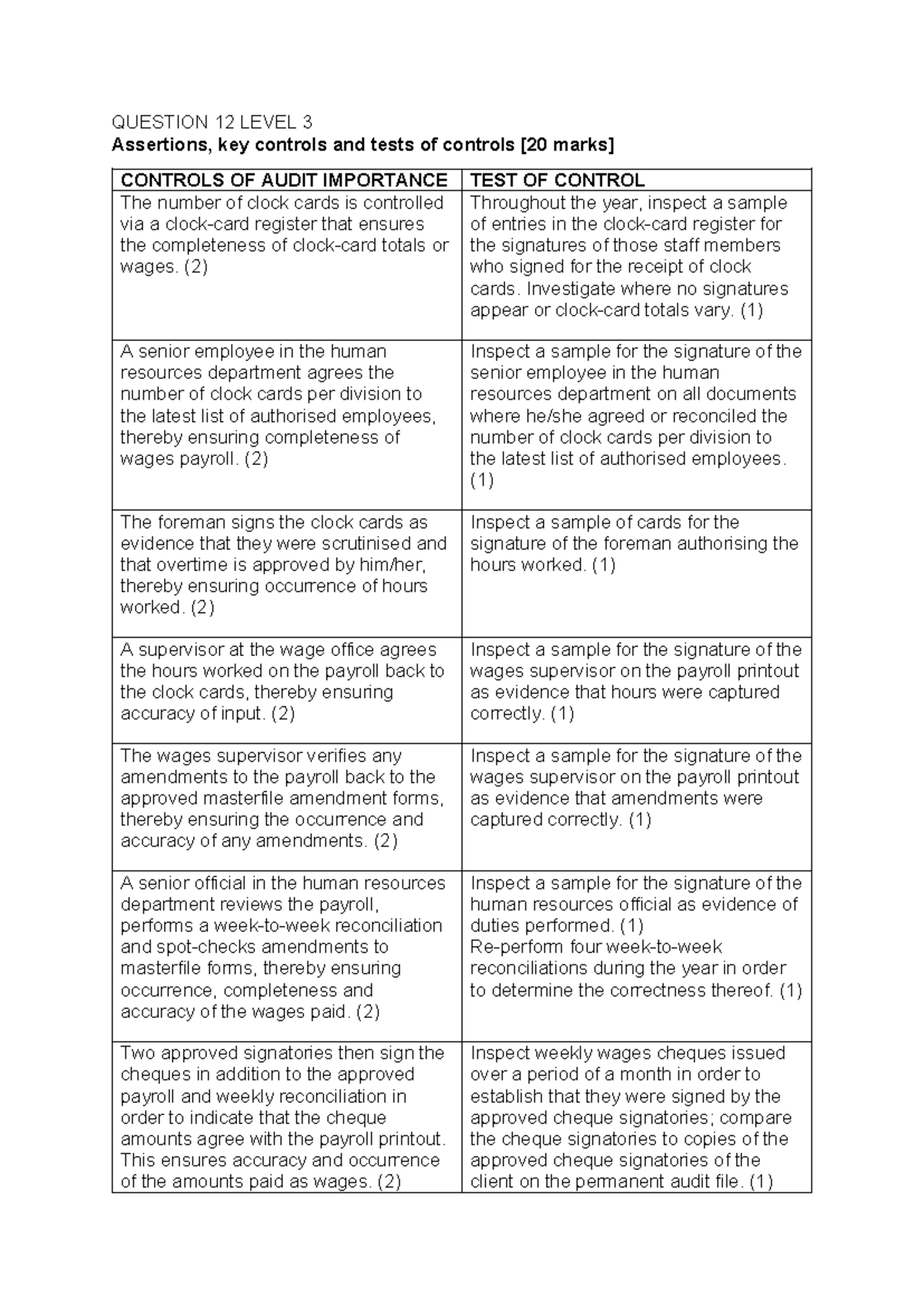 HR & Payroll Cycle Q12 Mark Plan 2024: Controls & Tests - Studocu