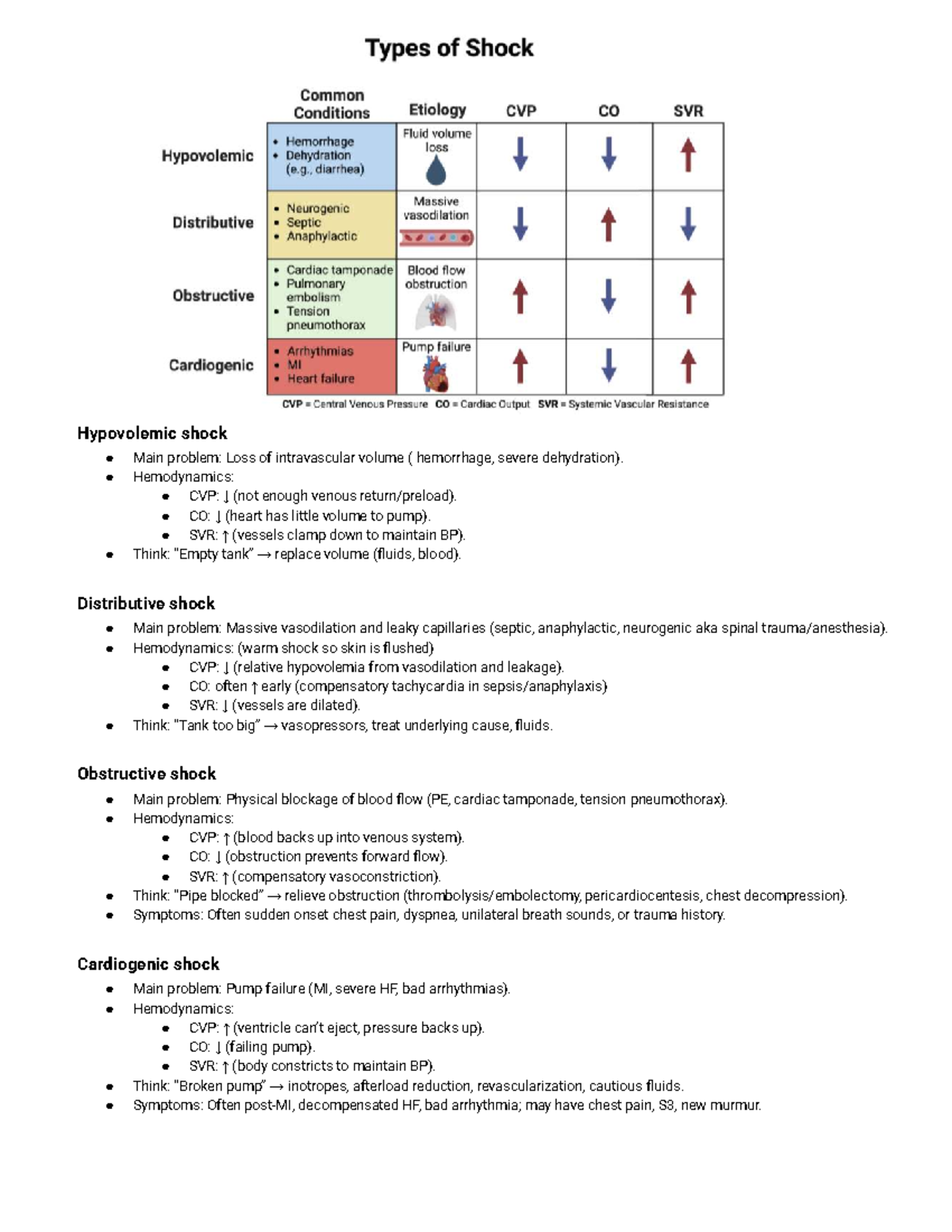 Different Types of Shock: Understanding Hemodynamics and Management ...