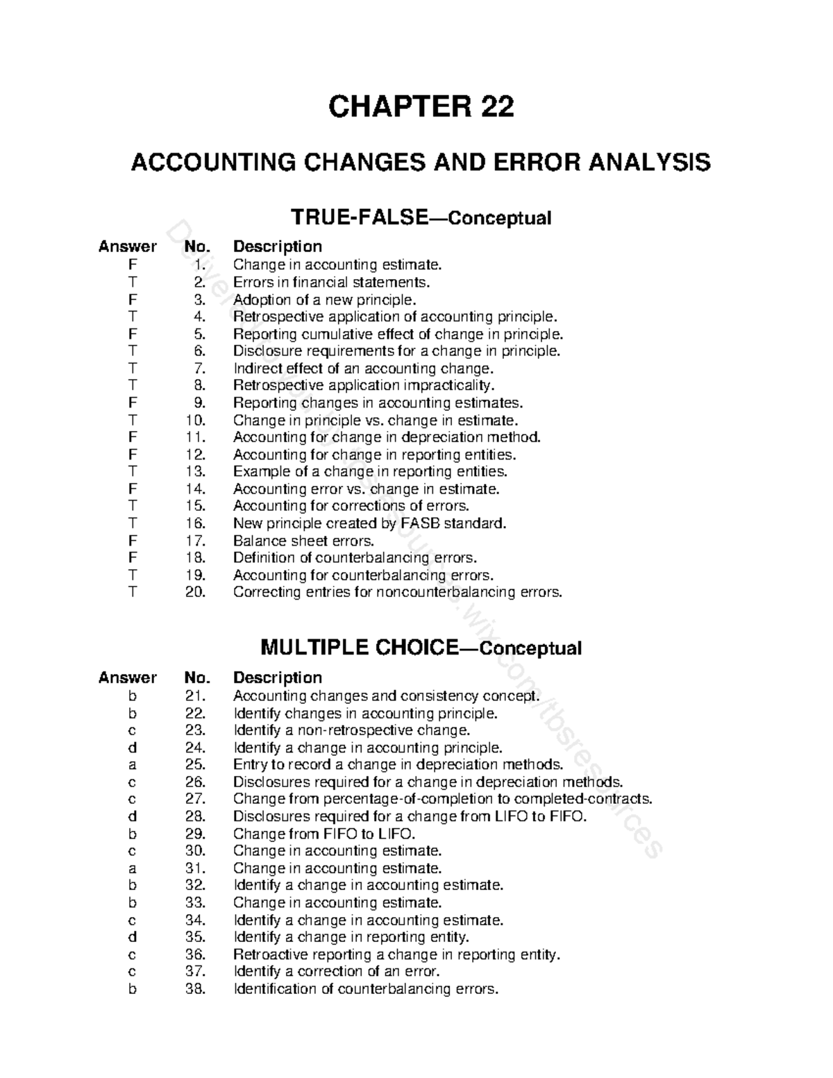 Test Bank for Intermediate Accounting (Chapter 22): Accounting Changes ...
