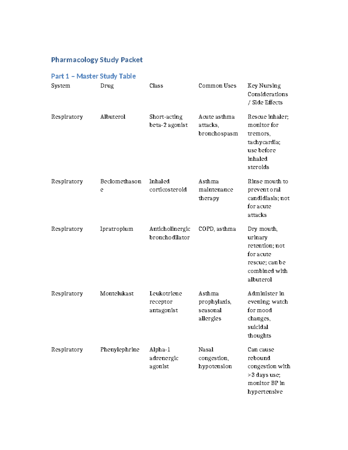 Pharmacology Study Packet Part 1: Drug Classes & Nursing Considerations ...