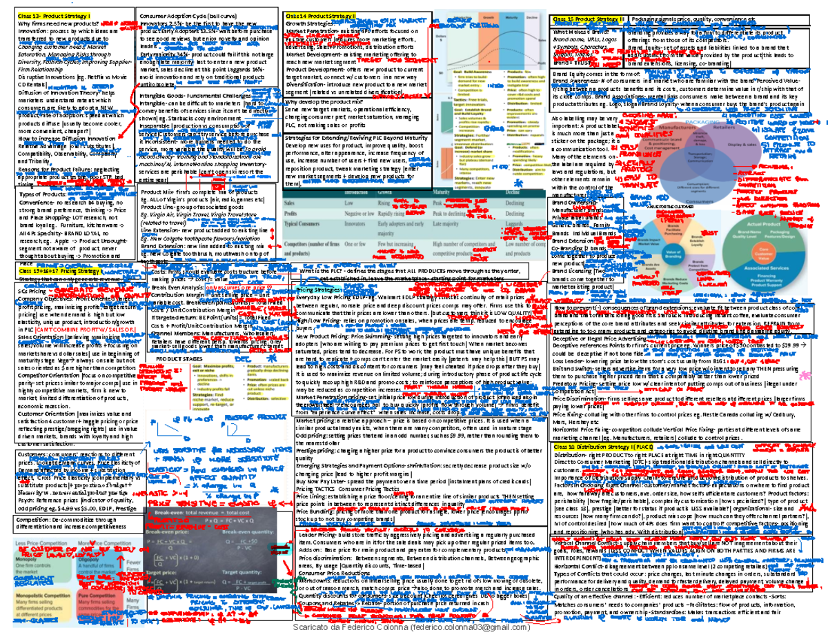 Comm-296-final-exam-cheat-sheet (3)-1 - Scaricato da Federico Colonna (federico@gmail) Pricing ...