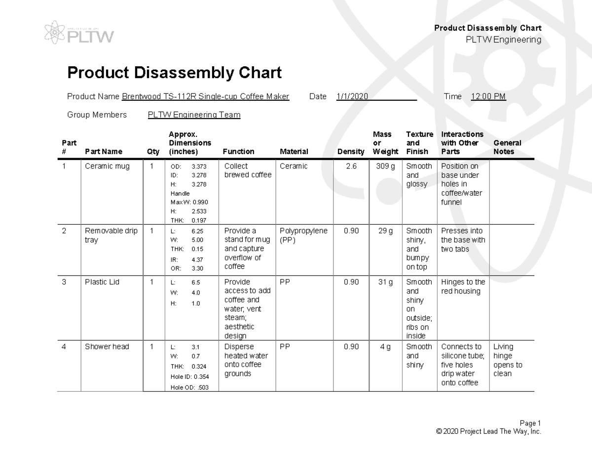 PLTW Engineering: Product Disassembly Chart for Brentwood TS-112R - Studocu