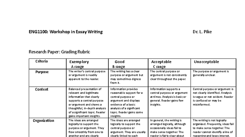 ENG1100: Research Paper Grading Rubric Criteria Overview - Studocu