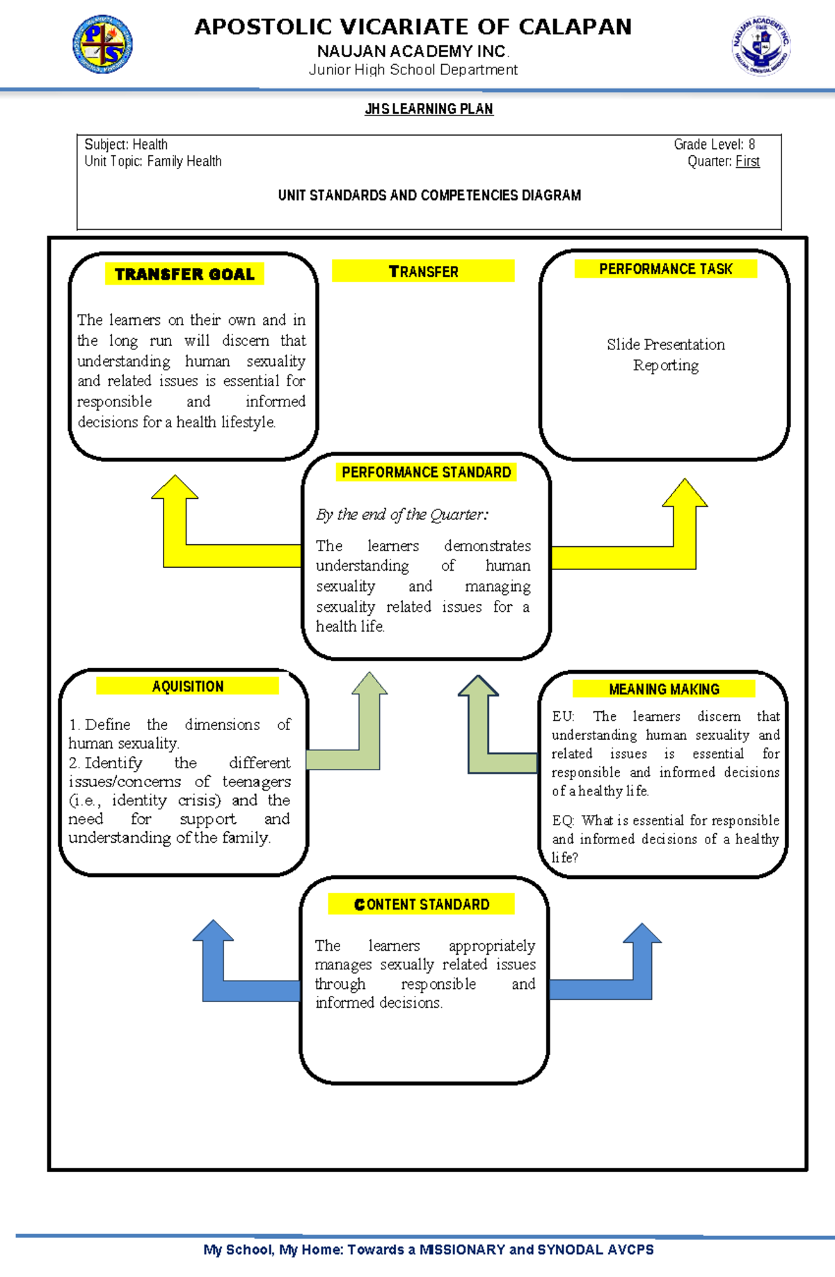Health 8 Learning Plan: Family Health Unit (Q1) - Studocu