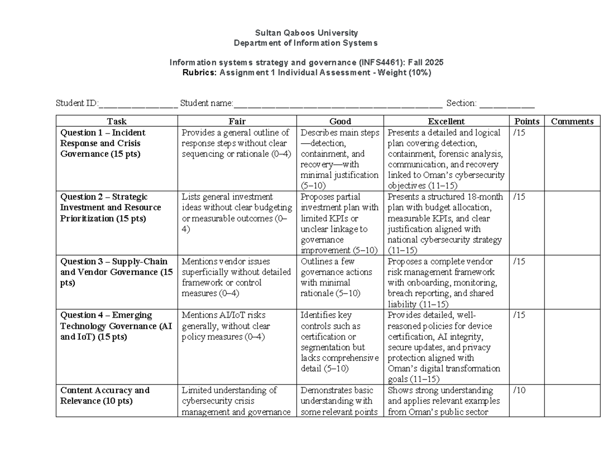 INFS4461: Fall 2025 Assignment 1 Rubric on IS Strategy & Governance ...