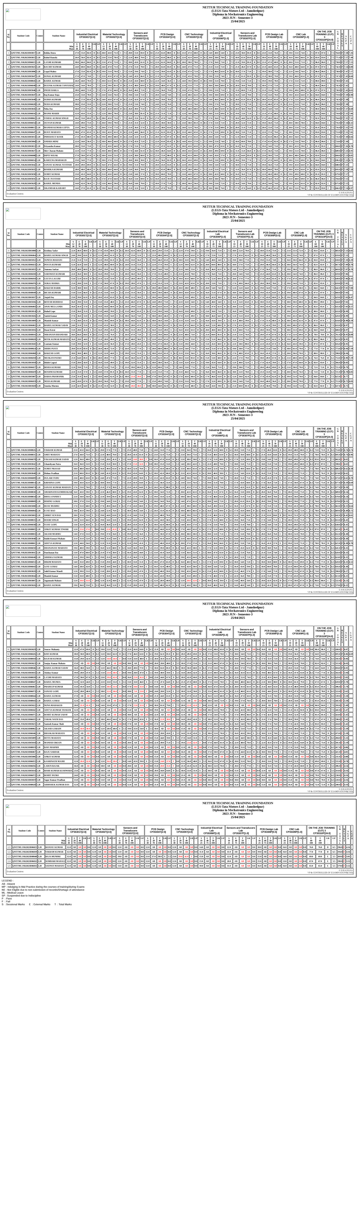 Diploma in Mechatronics Engineering 2023: Sem-3 Report Sheet - Studocu