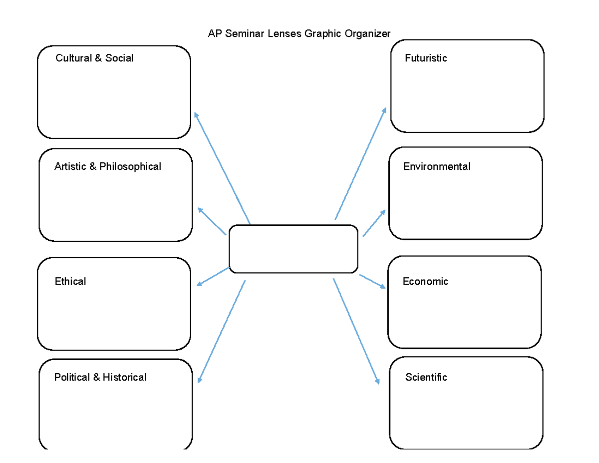 Lenses graphic organizer - ENGL 2900 - AP Seminar Lenses Graphic ...