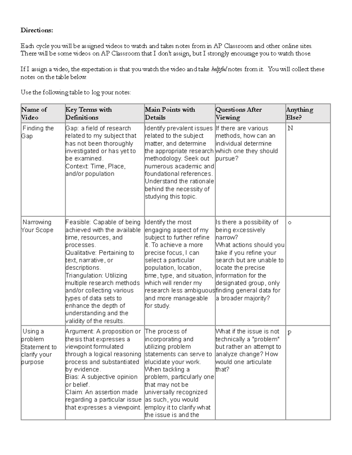 AP Classroom Video Notes: Finding the Gap & Narrowing Scope - Studocu