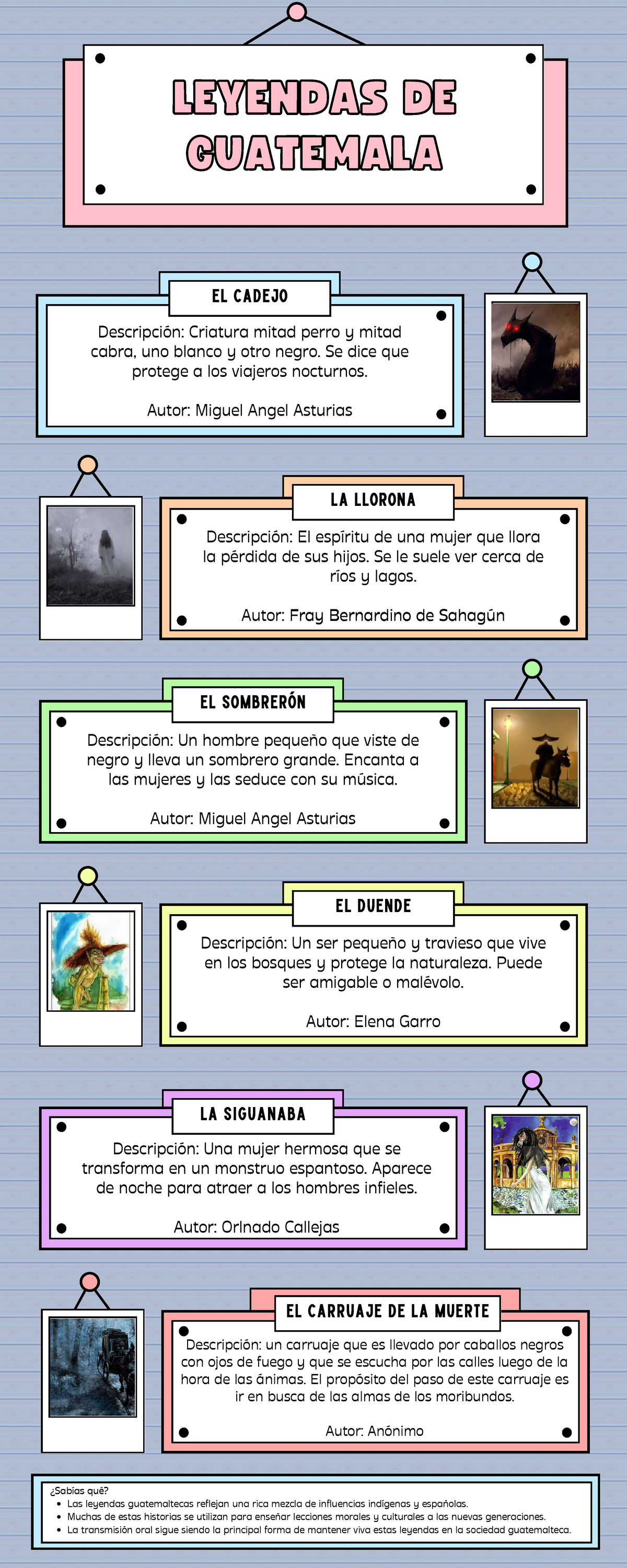 Leyendas de Guatemala: Mitología y Cultura Local en 6 Relatos - Studocu