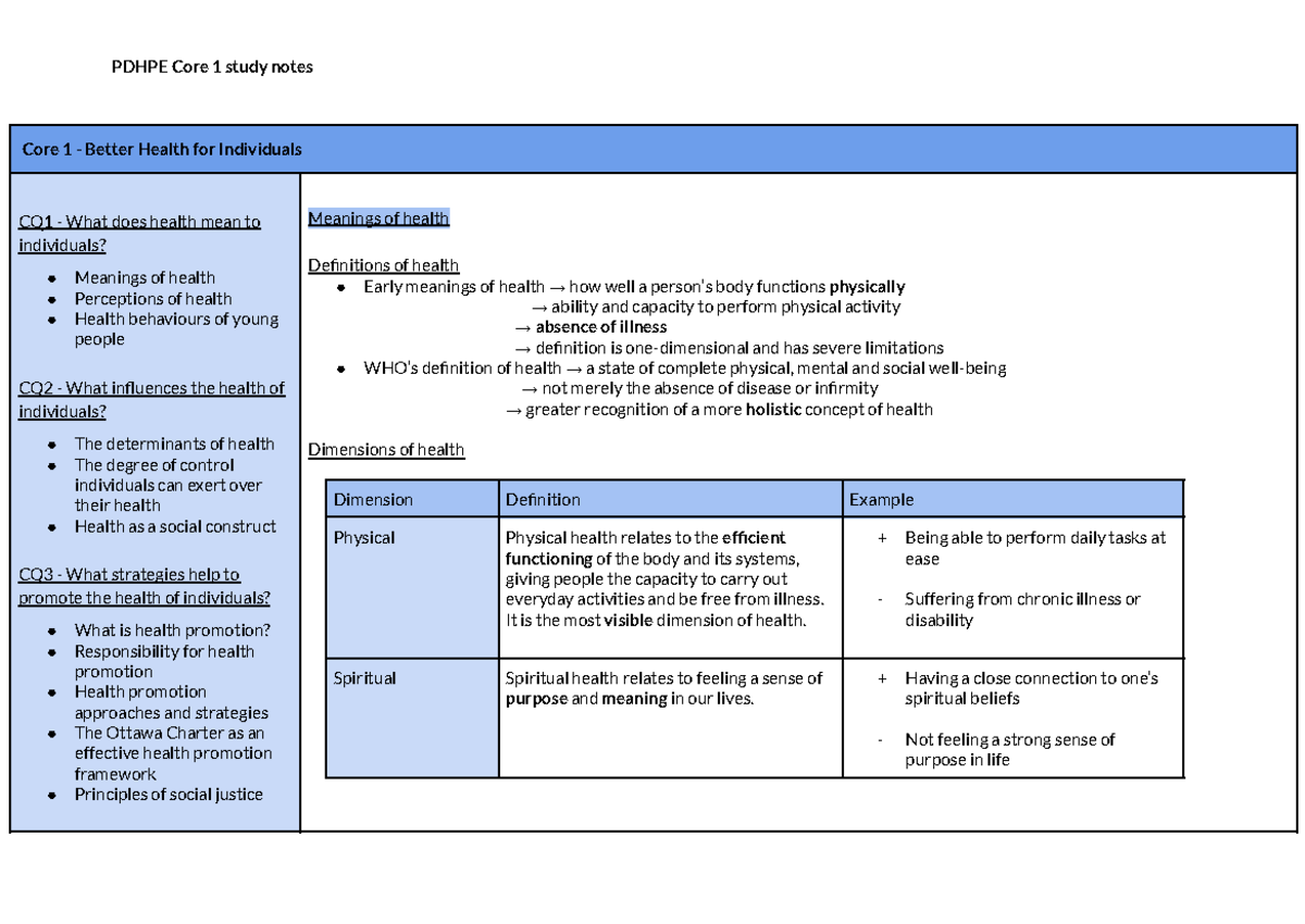 PDHPE Core 1 Study Notes: Better Health for Individuals Insights - Studocu