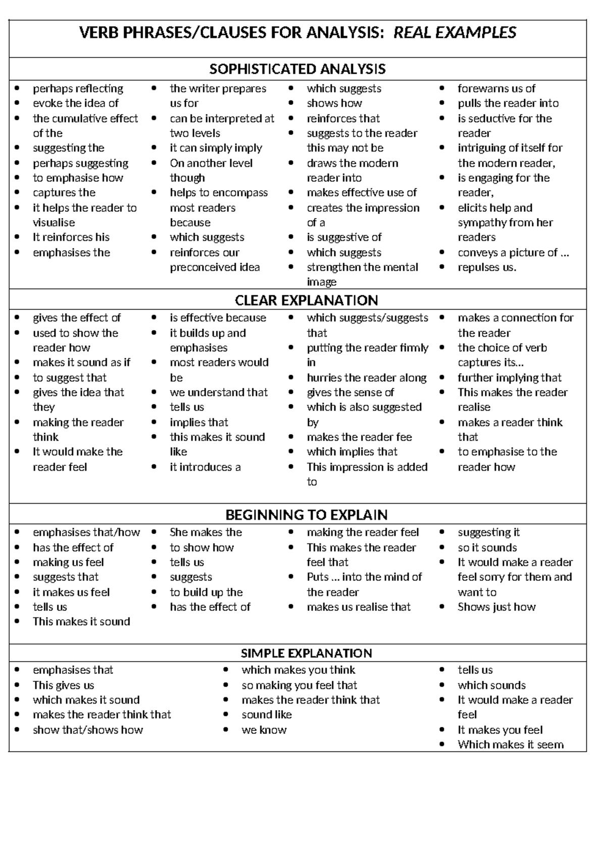 Analysis Verbs: Handy Hints for Effective Interpretation - Studocu